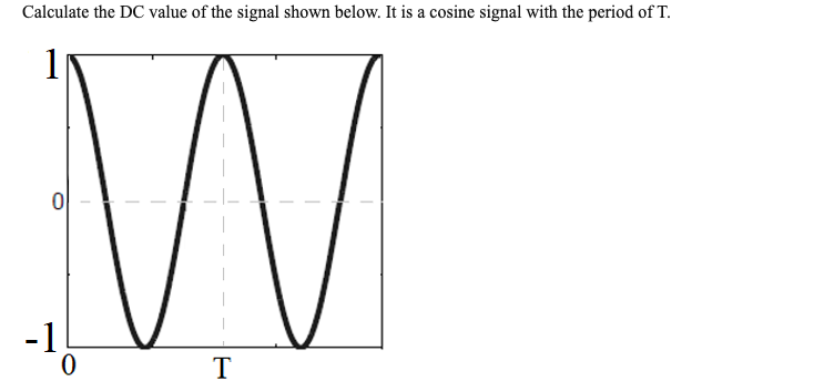 Solved Calculate the DC value of the signal shown below. It | Chegg.com