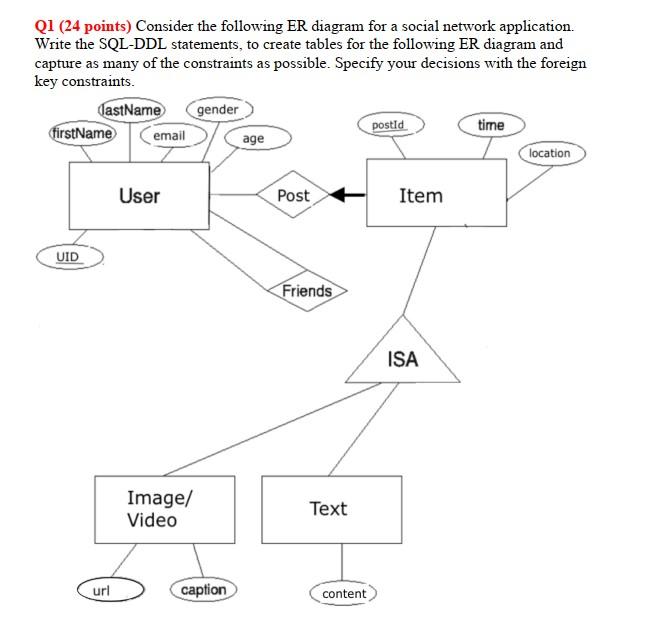 Solved Q1 (24 points) Consider the following ER diagram for | Chegg.com