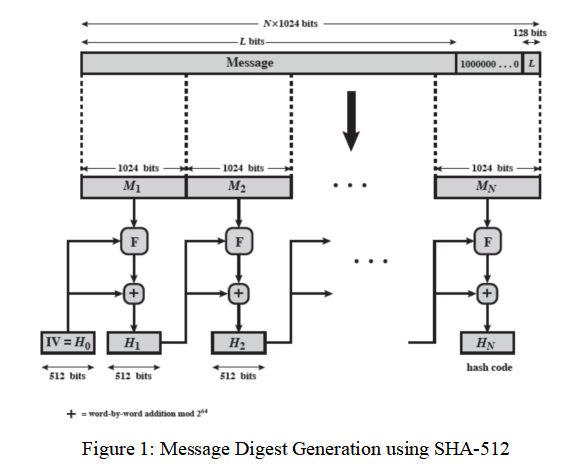 Solved In the steps of “Append the padding bits” in SHA-512 | Chegg.com
