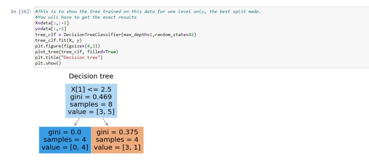 Solved Using these packages in Python Machine learning. | Chegg.com