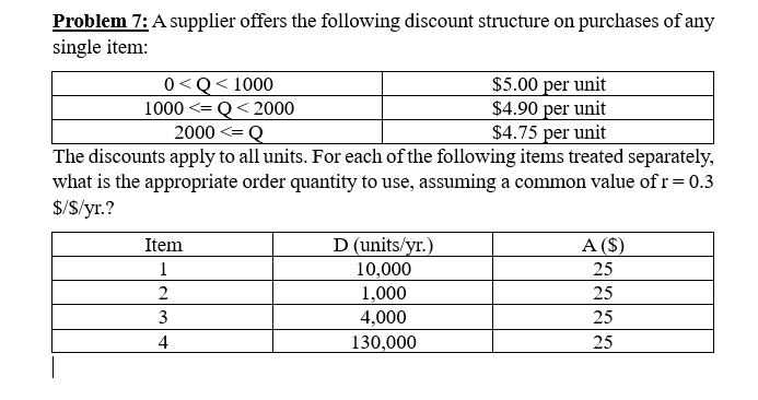 Solved Problem 7: A supplier offers the following discount | Chegg.com