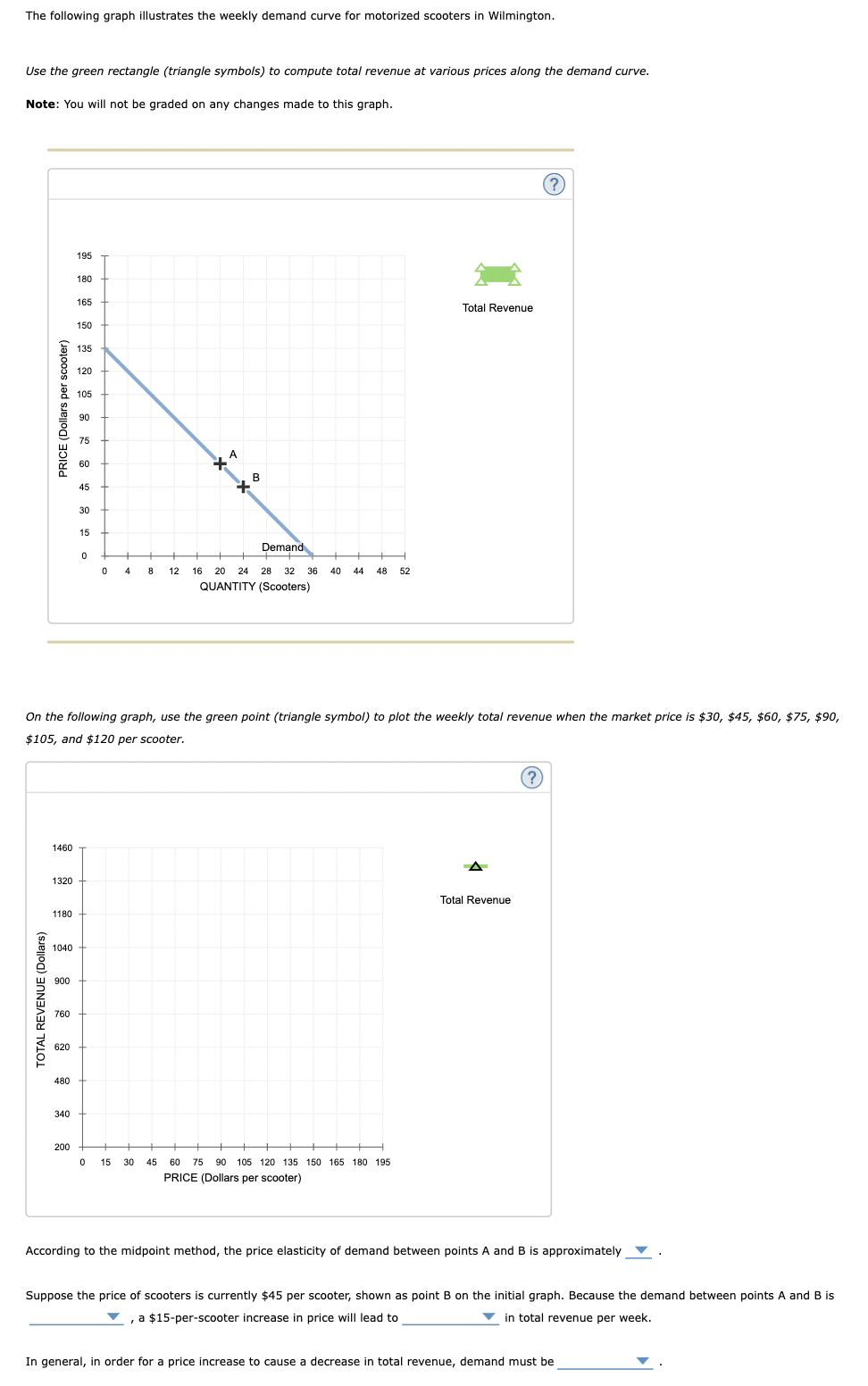 Solved The following graph illustrates the weekly demand | Chegg.com