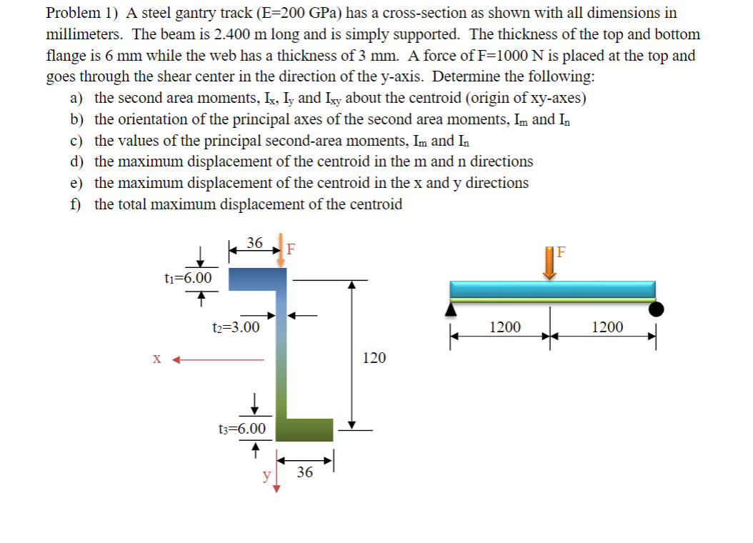 Solved Problem 1) A steel gantry track (E=200GPa) has a | Chegg.com