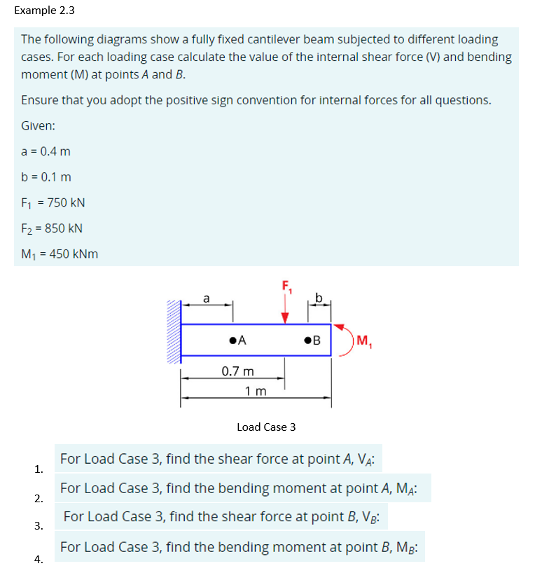 Solved The following diagrams show a fully fixed cantilever | Chegg.com