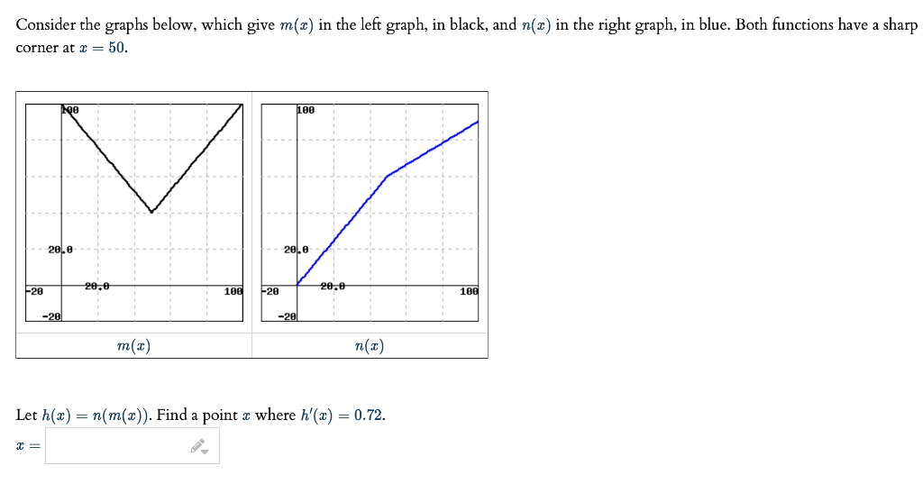 Solved Consider the graphs below, which give m() in the left | Chegg.com