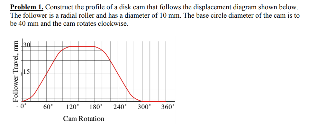 Solved Problem 1. Construct the profile of a disk cam that | Chegg.com