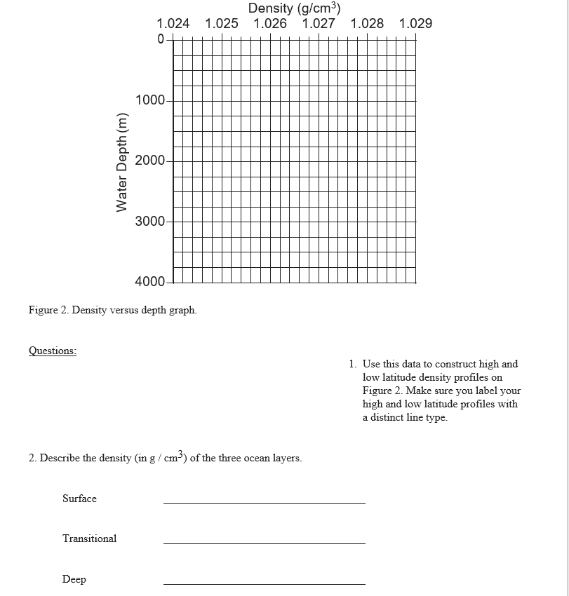 Solved Examine Figure 1 that illustrates the three basic | Chegg.com