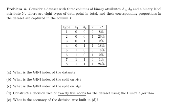 Solved Problem 4. Consider a dataset with three columns of | Chegg.com