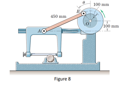 Solved The elements of a power hacksaw are shown in Figure | Chegg.com
