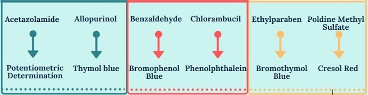 Solved Please help me answer these questions. Thank | Chegg.com