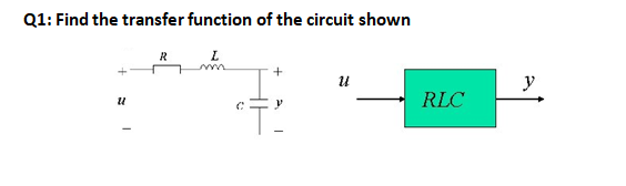 Solved Q1: Find the transfer function of the circuit shown R | Chegg.com