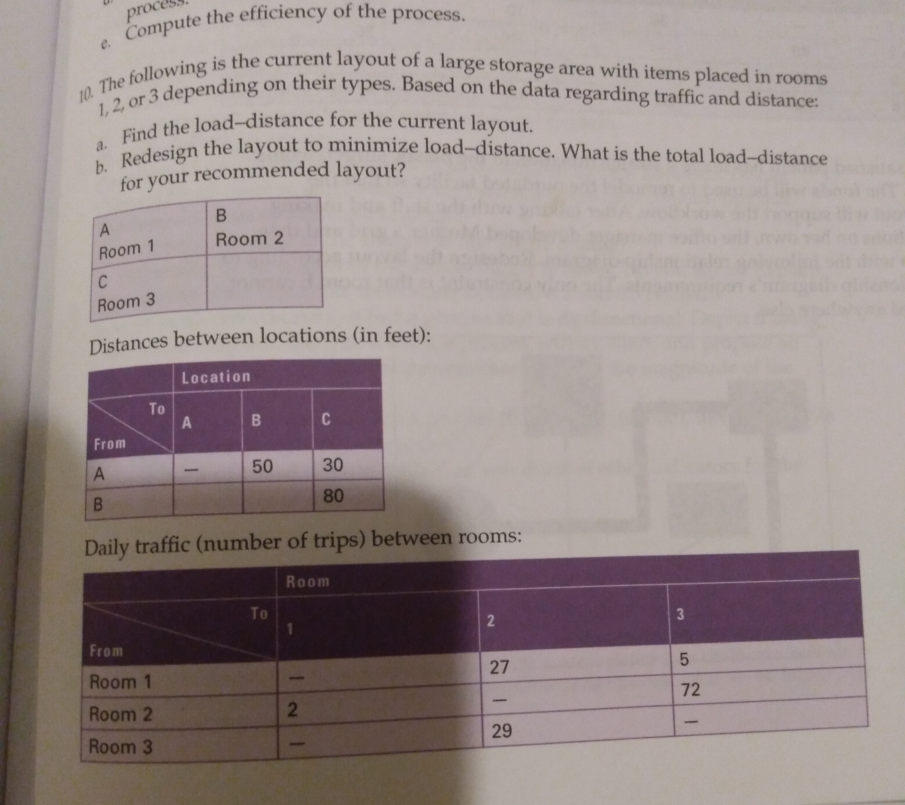 Solved The following is the current layout of a large | Chegg.com