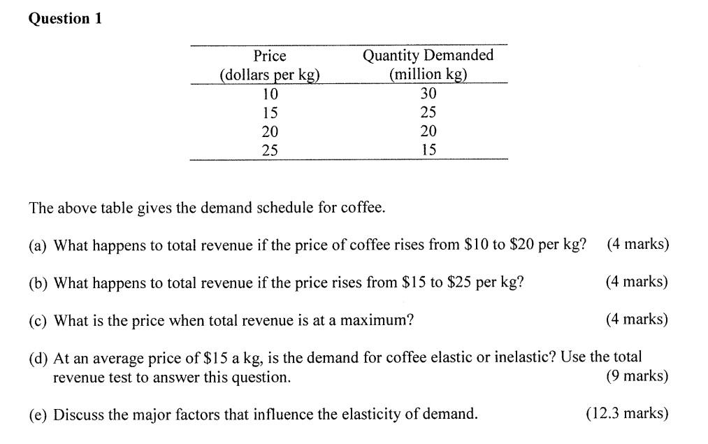 Solved Question 1 The above table gives the demand schedule | Chegg.com