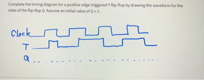 Solved Complete the timing diagram for a positive | Chegg.com