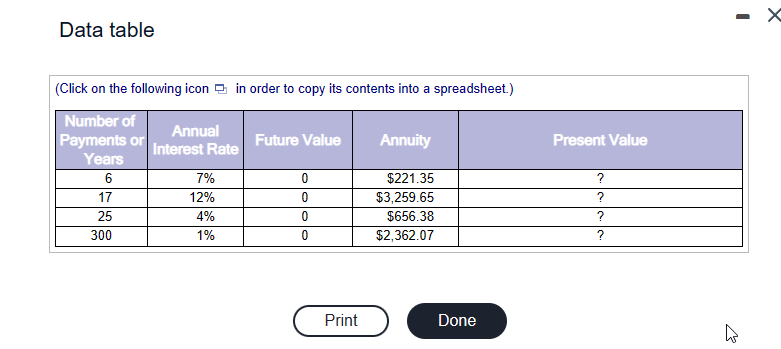 Solved Data table (Click on the following icon in order to | Chegg.com
