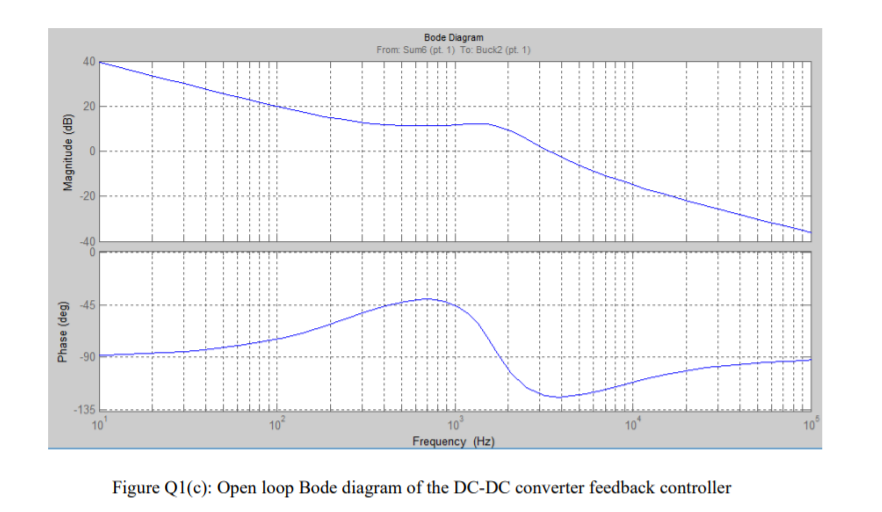 Solved Figure Q1(c) shows an open loop bode diagram of the | Chegg.com
