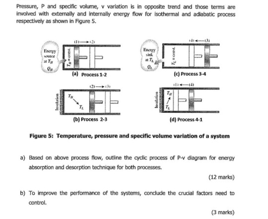 Solved Pressure, P and specific volume, v variation is in | Chegg.com