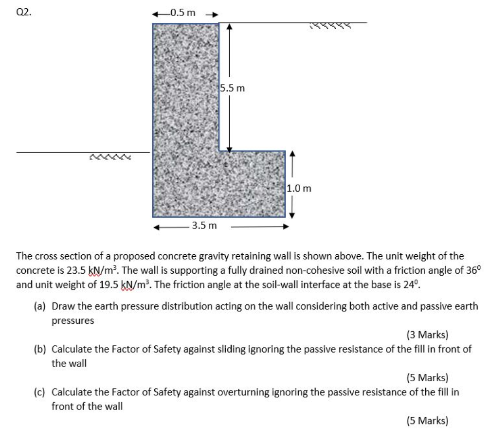Solved The cross section of a proposed concrete gravity | Chegg.com