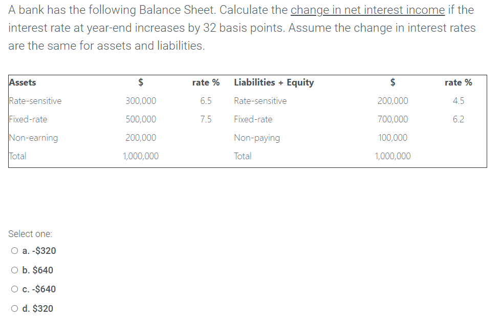 Solved A bank has the following Balance Sheet. Calculate the | Chegg.com