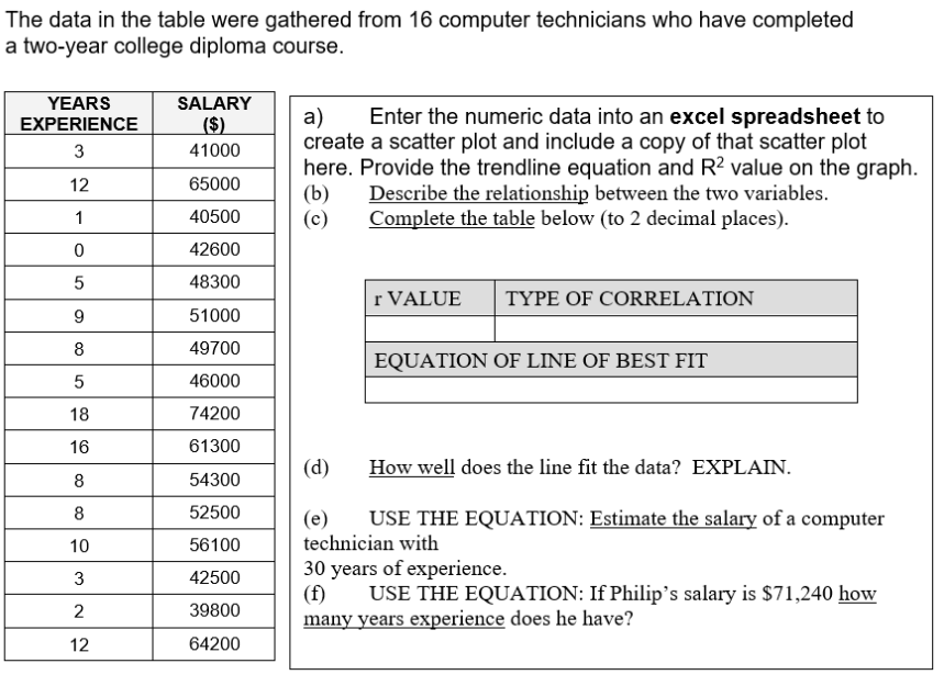 Solved The data in the table were gathered from 16 computer | Chegg.com