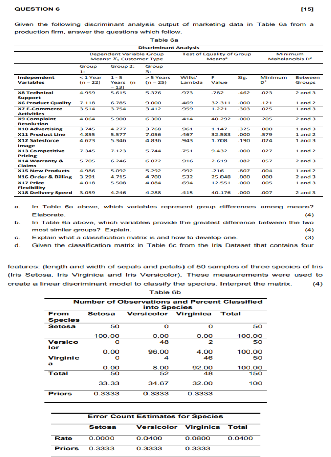 Solved Given the following discriminant analysis output of | Chegg.com