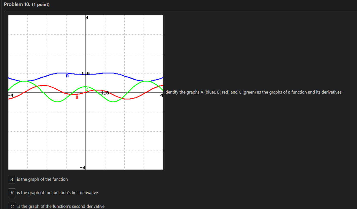 Solved Problem 10. (1 point) Identify the graphs A (blue), | Chegg.com
