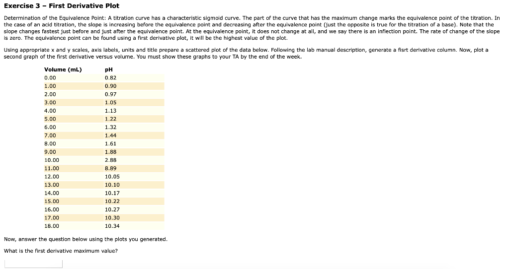 Solved Exercise 3 - First Derivative Plot Determination of | Chegg.com