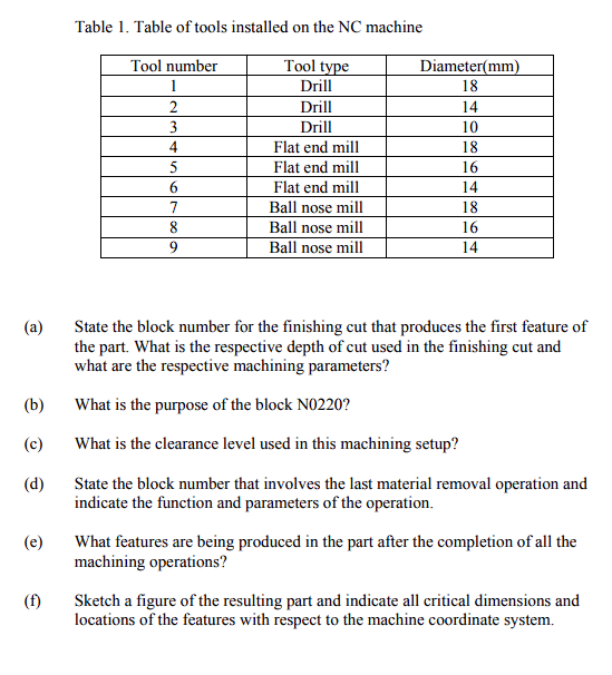 Solved Question 1 (60 Marks) The following shows a part | Chegg.com