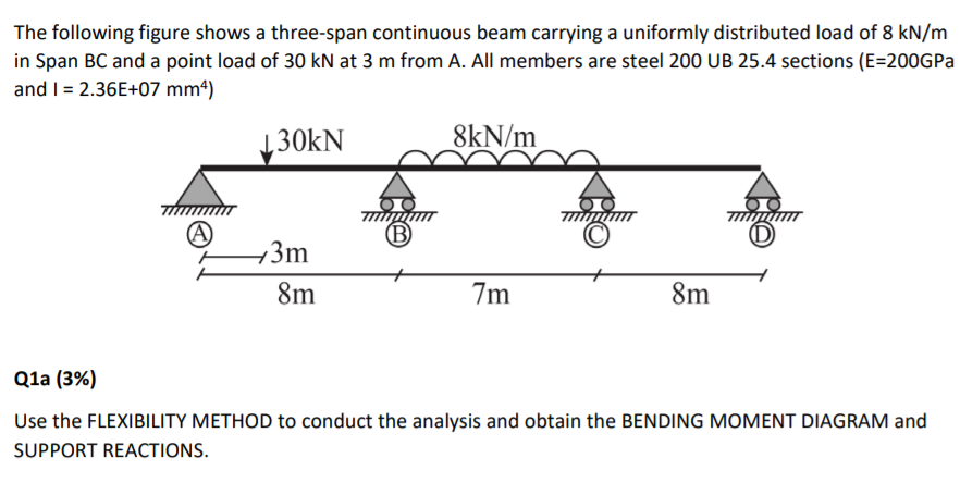 Solved The following figure shows a three-span continuous | Chegg.com