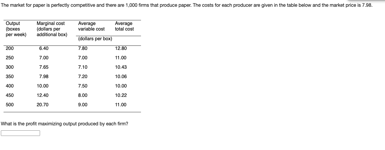 Solved The market for paper is perfectly competitive and | Chegg.com