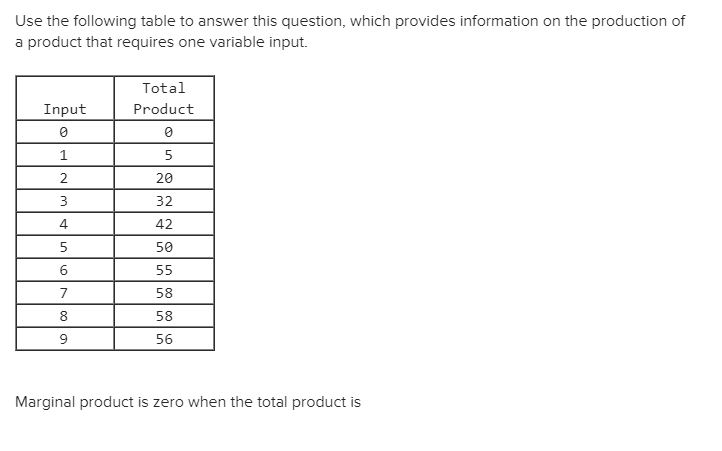 Solved Use the following table to answer this question, | Chegg.com