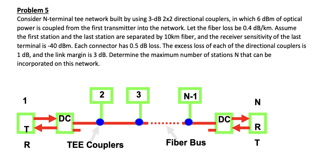 Solved Problem 5 Consider N-terminal tee network built by | Chegg.com