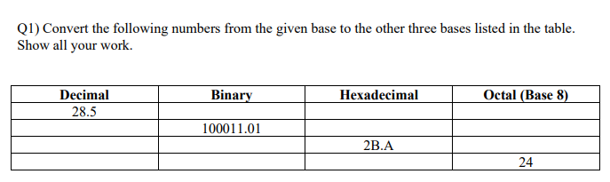 Solved Q1) Convert the following numbers from the given base | Chegg.com