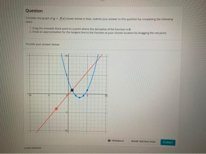 Solved Question Consider the graph of y = f() shown below in | Chegg.com