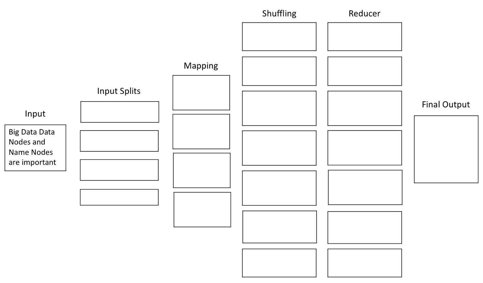 Solved Question : Map Reduce: (Draw the map and the | Chegg.com