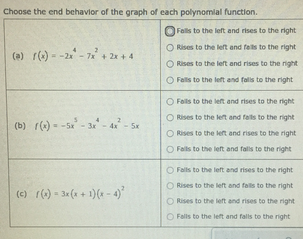Solved Choose the end behavior of the graph of each | Chegg.com