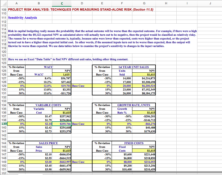 Sensitivity analysis Consider the following | Chegg.com