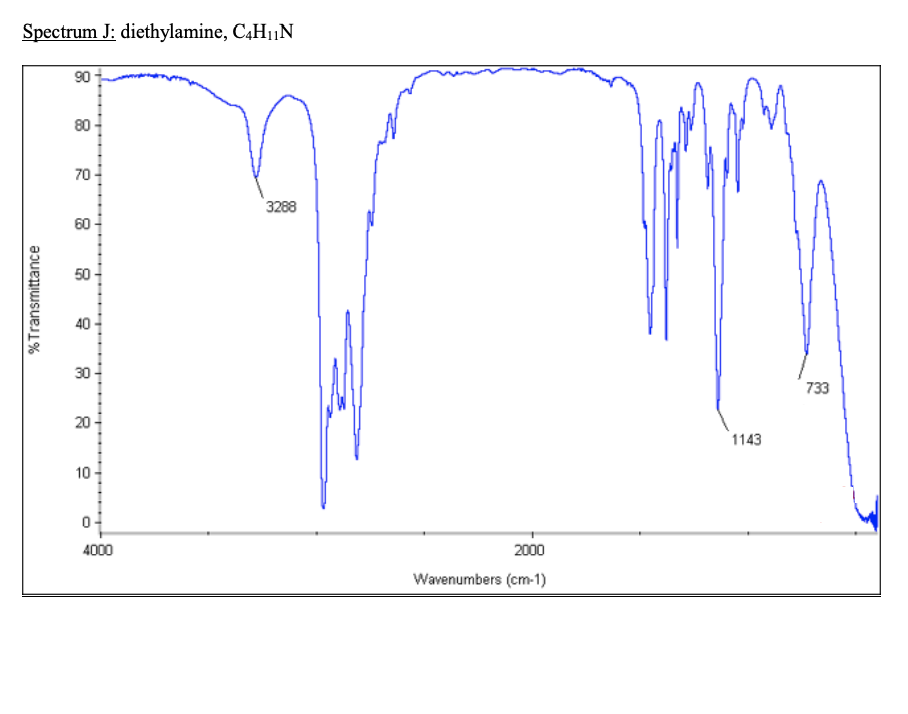 Solved For each of the following IR spectra, draw the | Chegg.com