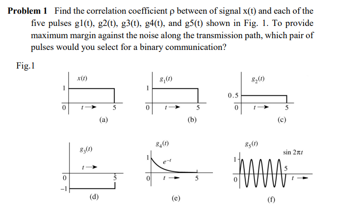 Solved Problem 1 ﻿Find the correlation coefficient ρ | Chegg.com