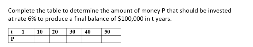 Solved Complete the table to determine the amount of money P | Chegg.com