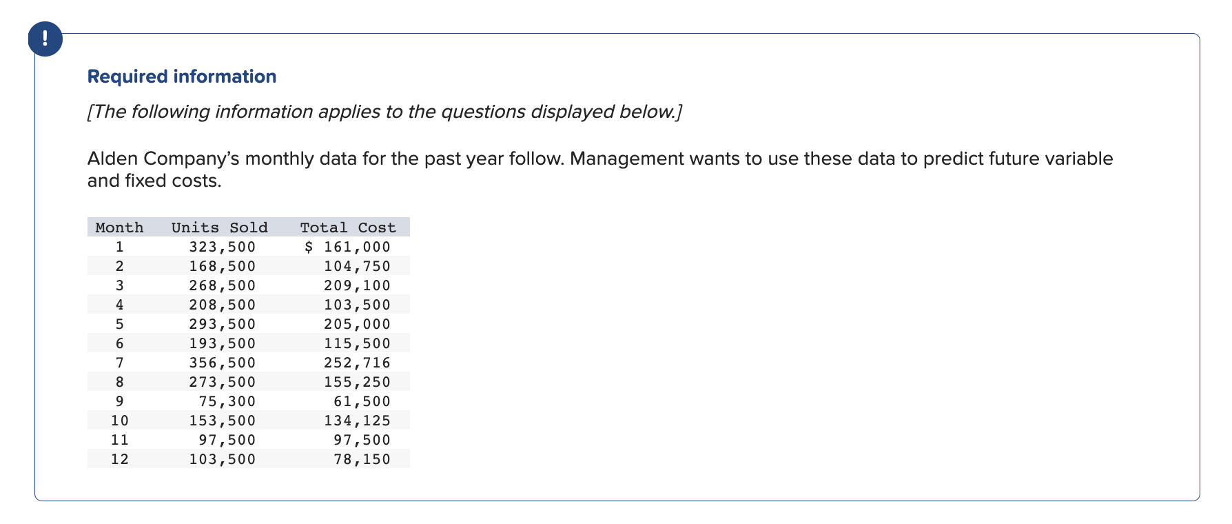 Solved 1. Estimate both the variable costs per unit and the | Chegg.com