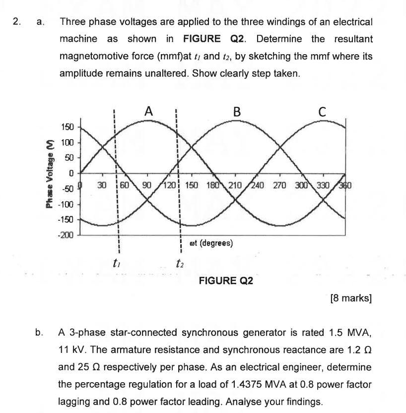 Solved a. Three phase voltages are applied to the three | Chegg.com