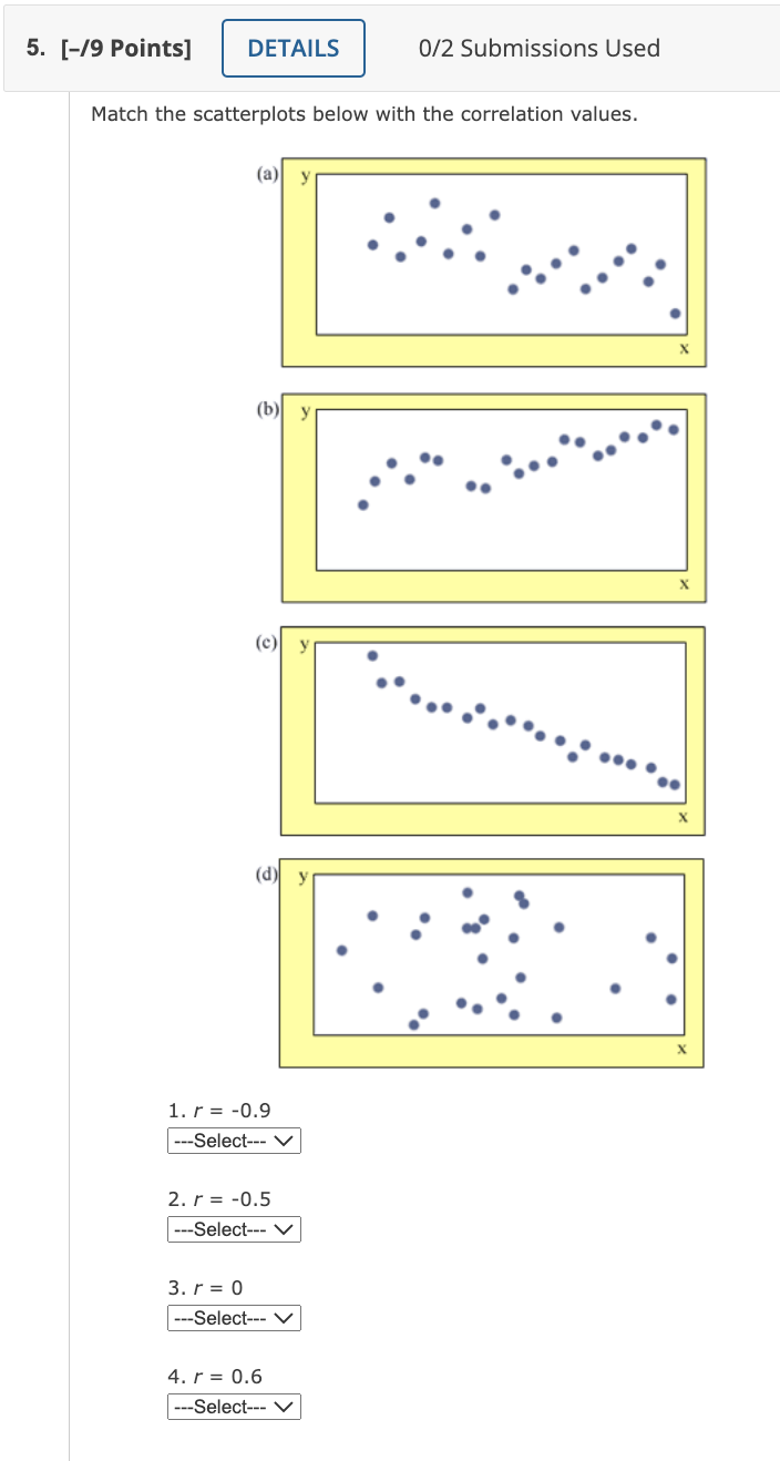 Solved Match the scatterplots below with the correlation | Chegg.com