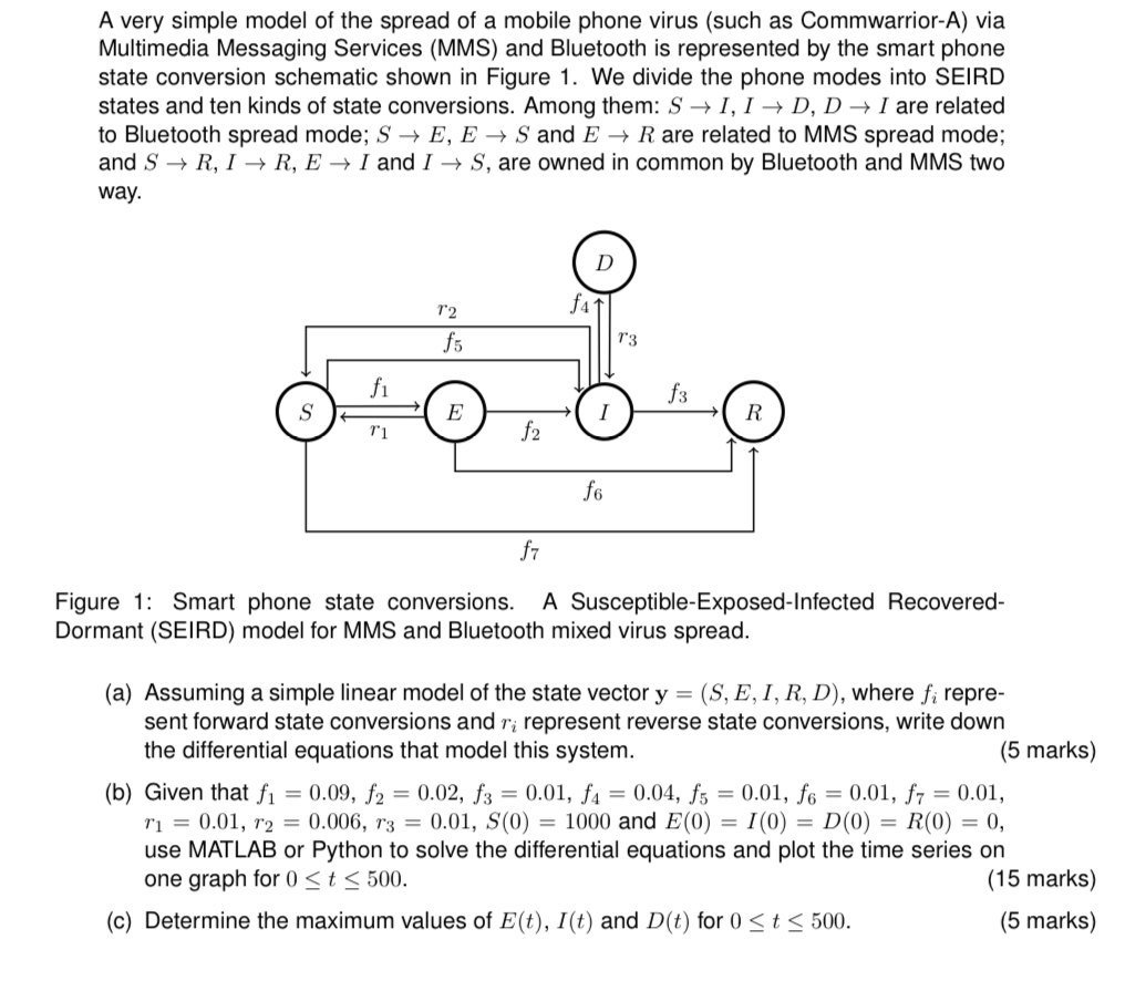 Solved Show me ﻿the steps to ﻿solveA very simple model of | Chegg.com