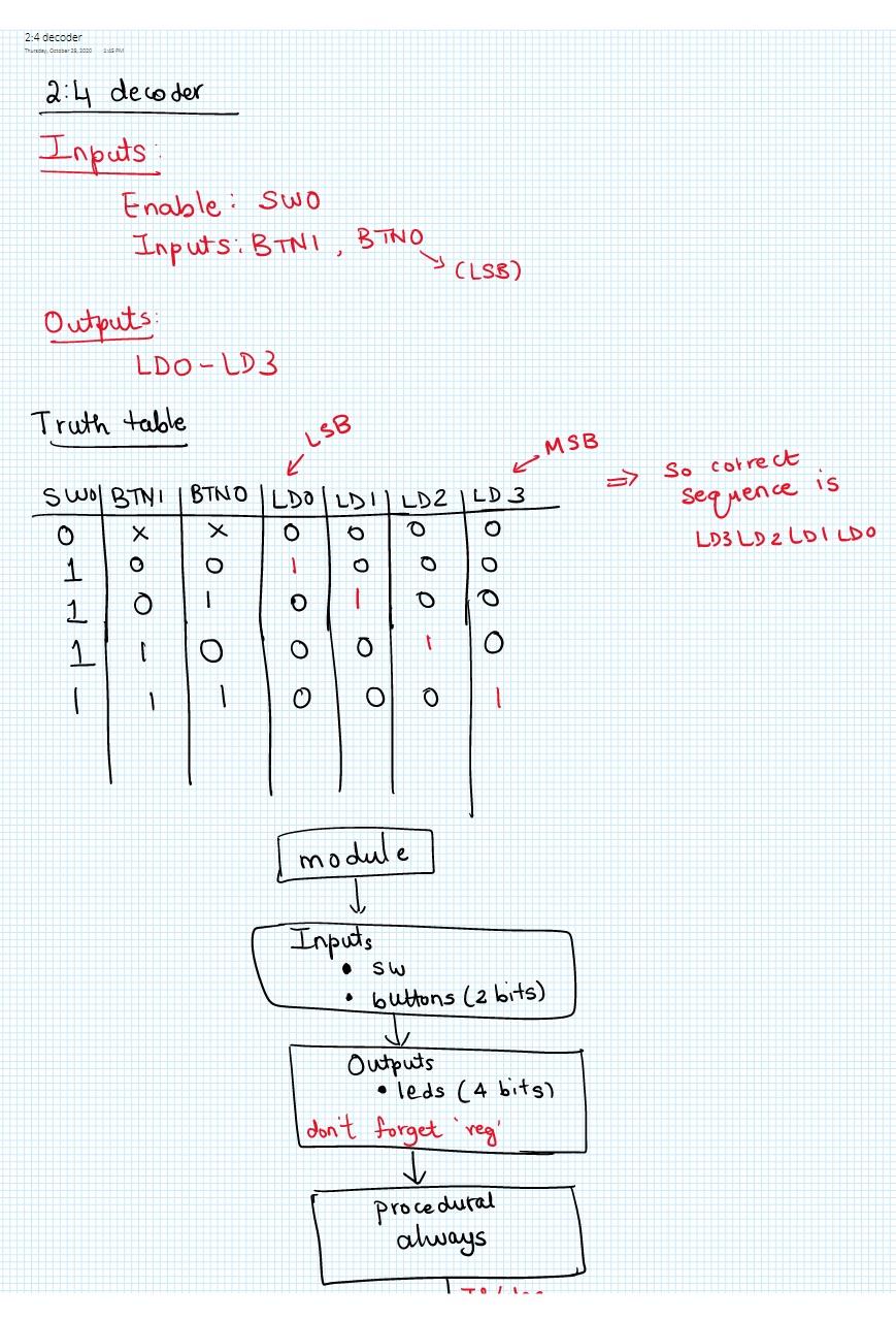 Solved Problem Statement: In this problem, you will write a | Chegg.com