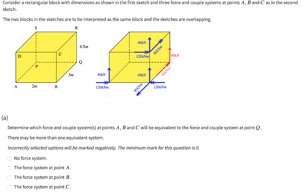Solved Consider a rectangular block with dimensions as shown | Chegg.com