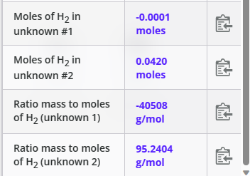 Solved Calculate the theoretical values of gM/ moles H2 for | Chegg.com