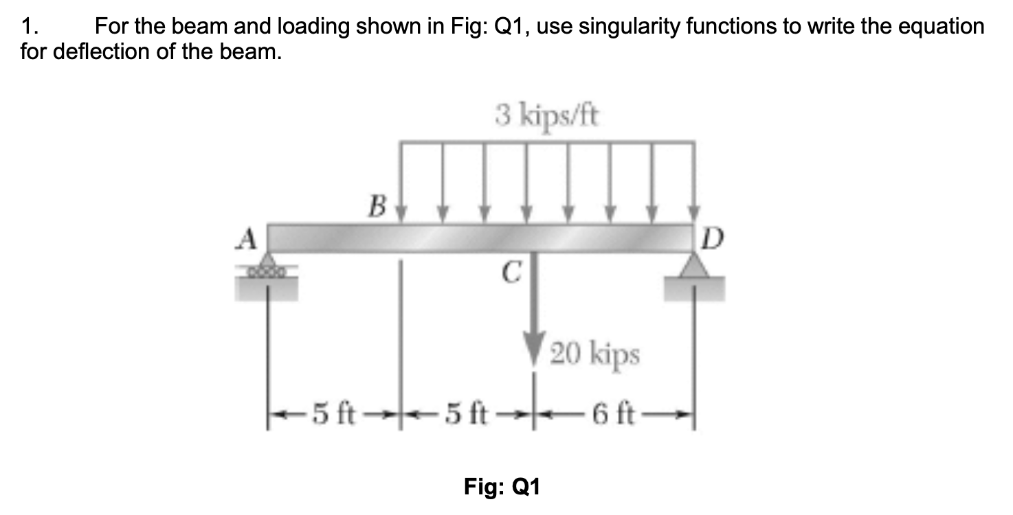 Solved 1. For the beam and loading shown in Fig: Q1, use | Chegg.com