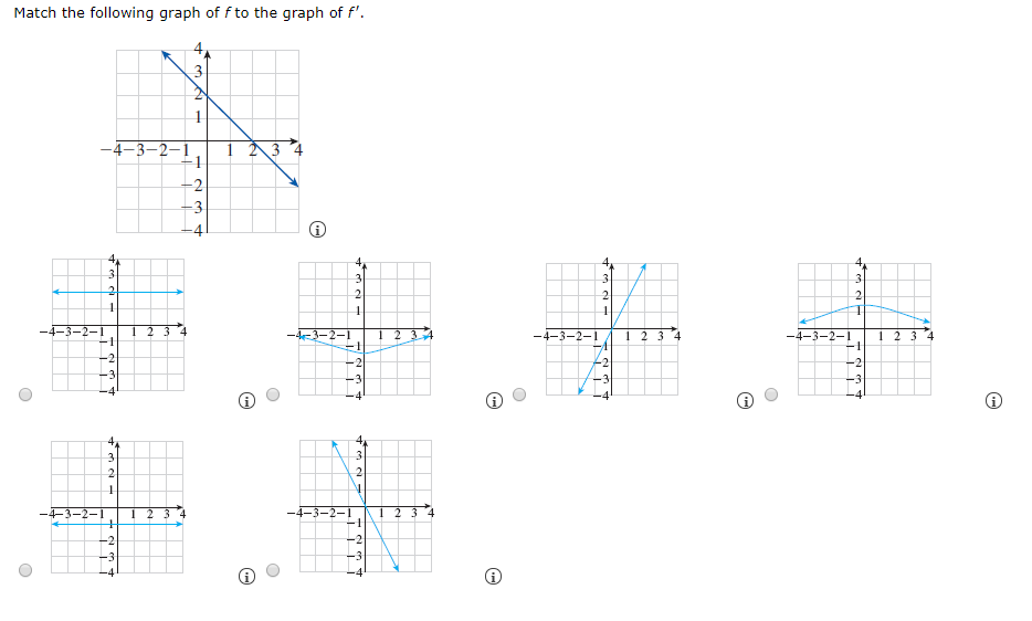 Solved Match the following graph of fto the graph of f'. 人 1 | Chegg.com