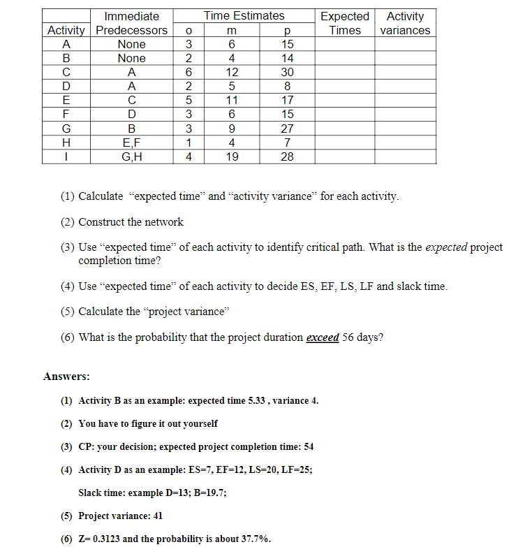 Solved Immediate Time Estimates Expected| Activity Activity | Chegg.com